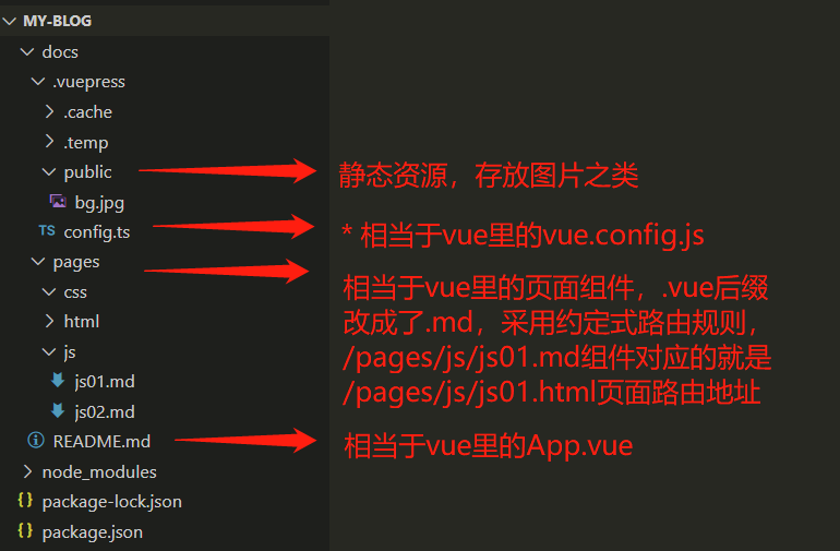 一份超详细VuePress + Github Pages教程 | 一只攻城狮